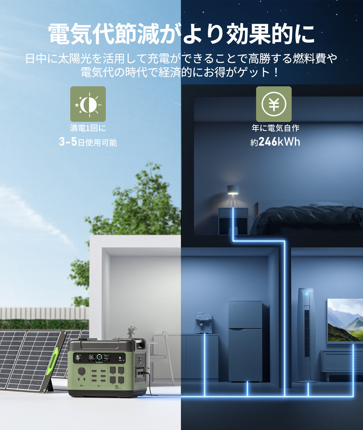 EENOURポータブル電源P2001 PLUS