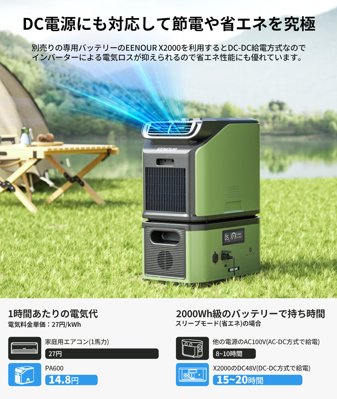 スポットエアコンPA600 グリーン – EENOUR