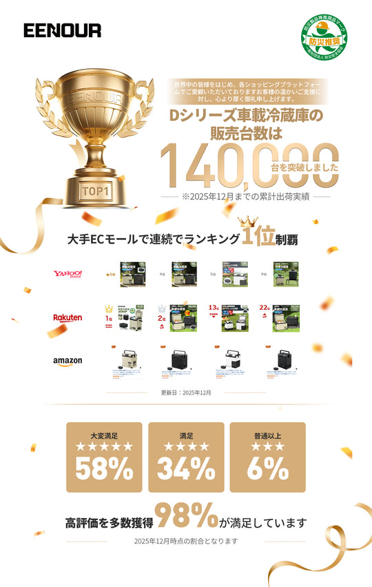 最高峰の省エネ冷却！EENOUR車載冷蔵庫D10PRO（10L）夏ドライブ
